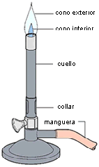 Mechero Bunsen - Quimica | Quimica Inorganica